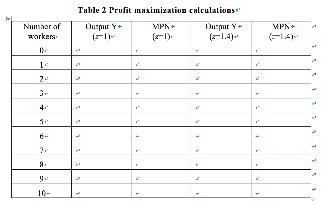 Solved Consider a profit maximization problem of a firm that | Chegg.com