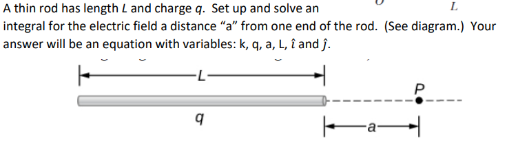 Solved A thin rod has length L and charge q. Set up and | Chegg.com
