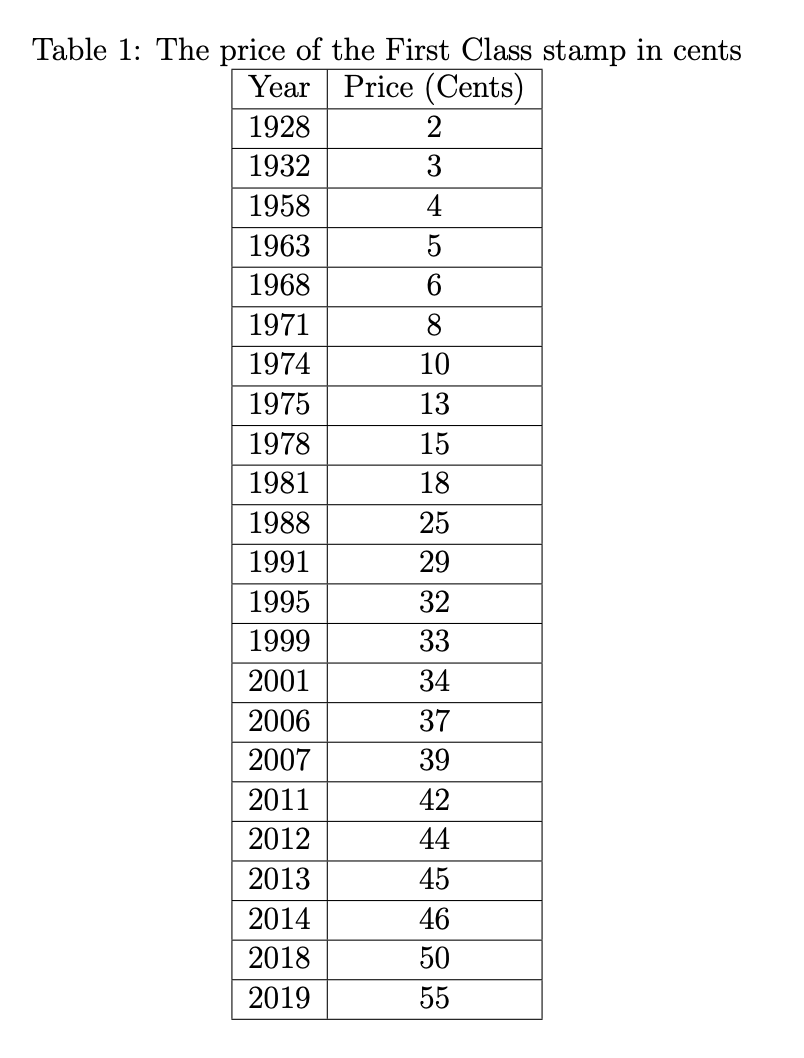 Solved The cost for mailing a letter up to 1 oz in weight | Chegg.com