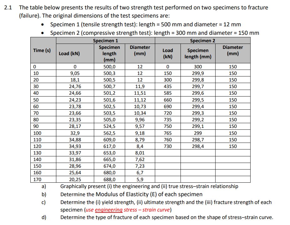 Solved The table below presents the results of two strength | Chegg.com