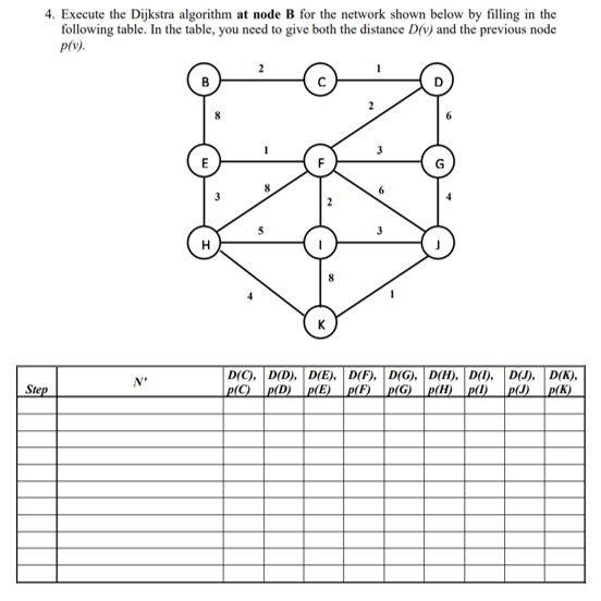 Solved 4. ﻿Execute the Dijkstra algorithm at node B for the | Chegg.com