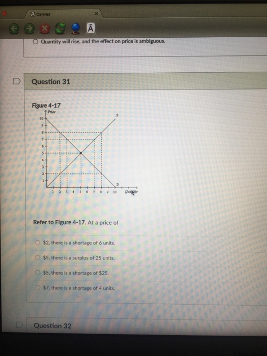 Solved Refer To Figure 4 17 At A Price Of 2 There Is A