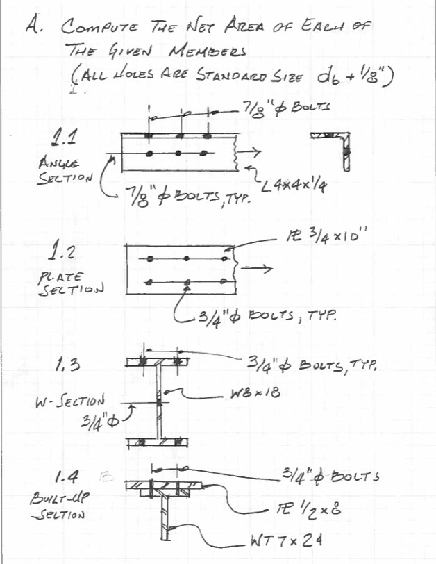 Solved A. Compute THE Ner Arzen Of Eder of THE GIVEN MEMBERS | Chegg.com