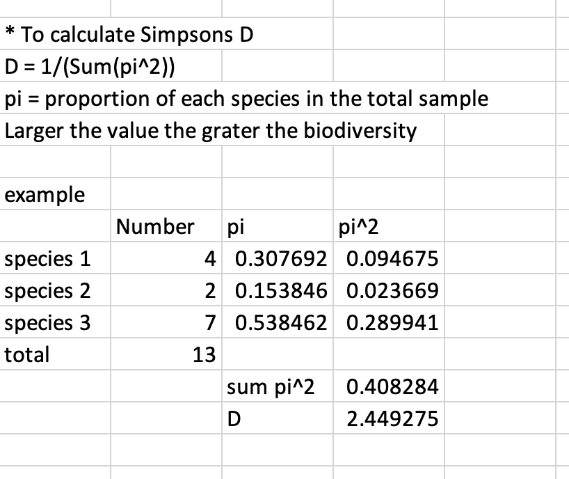 Solved Can someone explain how they calculated Simpsons D. I | Chegg.com