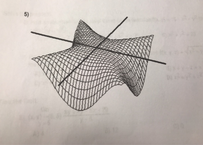 Solved Match the surface show below to the graph of its | Chegg.com