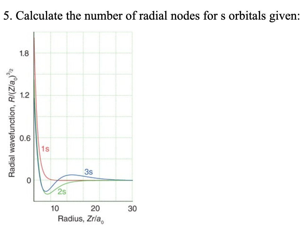 Solved 5. Calculate the number of radial nodes for s | Chegg.com