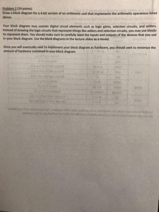 Draw a block diagram for a 4-bit version of an | Chegg.com