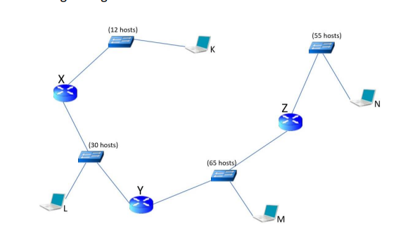 Solved Task 2: You are given the network number of | Chegg.com Solved Task 2: You are given the network number of | Chegg.com