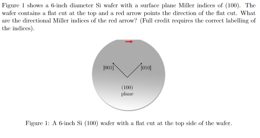 Solved Figure 1 shows a 6 -inch diameter Si wafer with a | Chegg.com