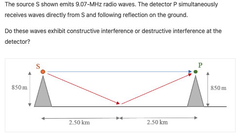 Solved The source S shown emits 9.07−MHz radio waves. The | Chegg.com