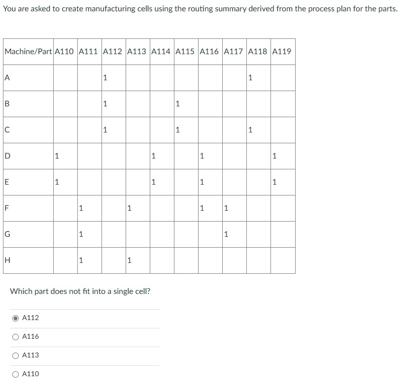 Solved You are asked to create manufacturing cells using the | Chegg.com