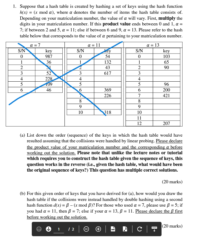 Solved key 1. Suppose that a hash table is created by | Chegg.com
