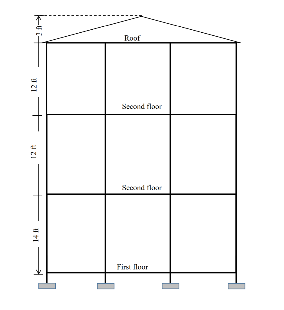 Q1: Compute the vertical and horizontal load on the | Chegg.com