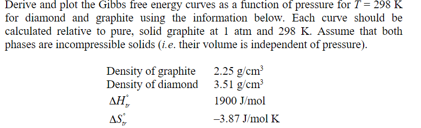 Solved Derive and plot the Gibbs free energy curves as a | Chegg.com