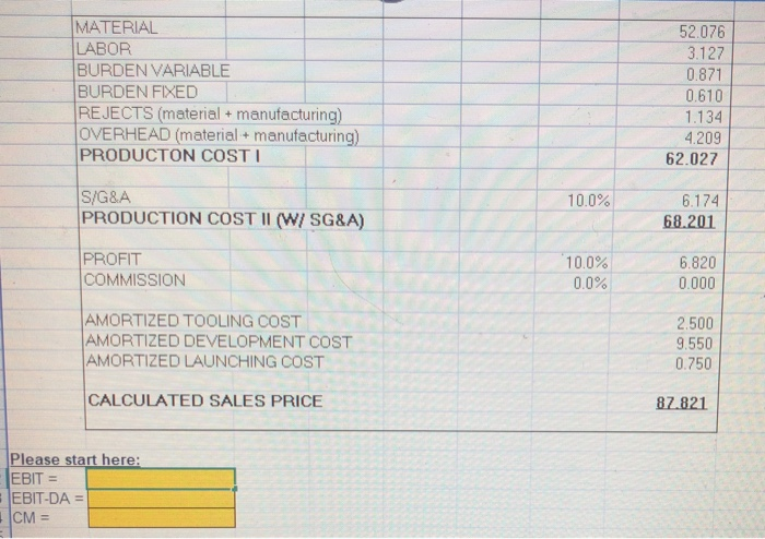Solved MATERIAL LABOR BURDEN VARIABLE BURDEN FIXED REJECTS | Chegg.com