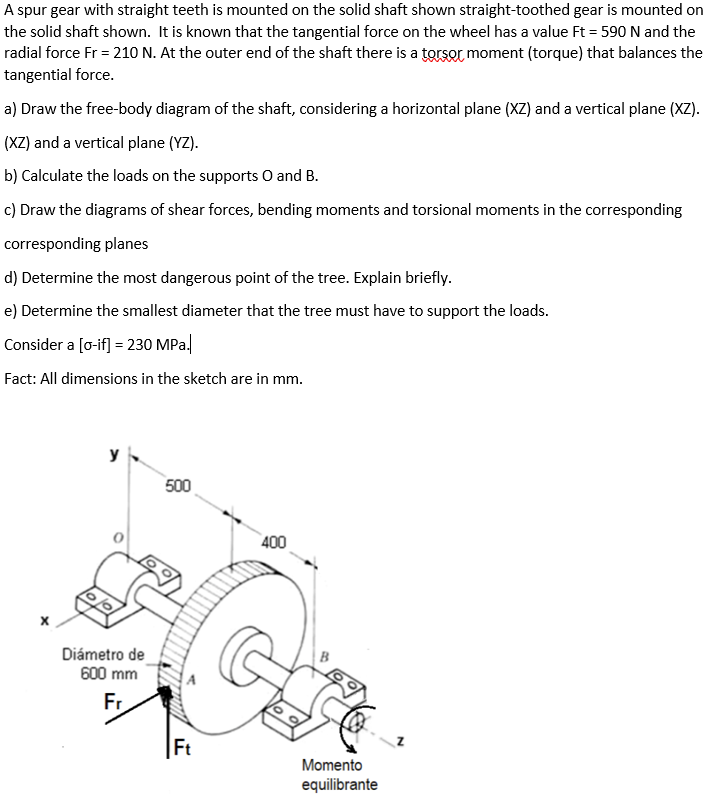 Solved A spur gear with straight teeth is mounted on the | Chegg.com