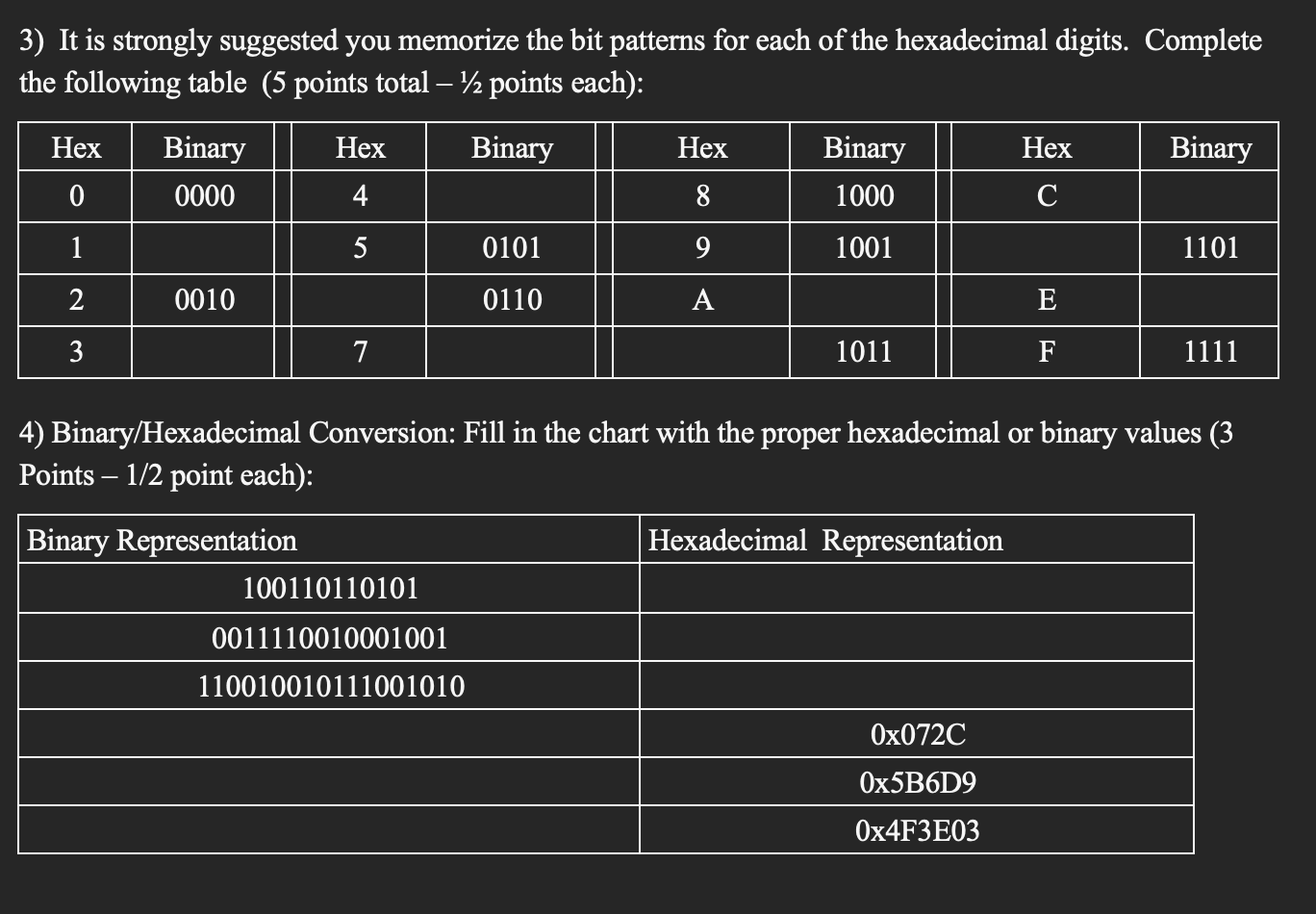 Solved 3) It is strongly suggested you memorize the bit | Chegg.com