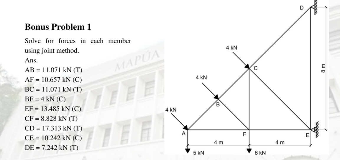 Bonus Problem 1Solve for forces in ﻿each memberusing | Chegg.com