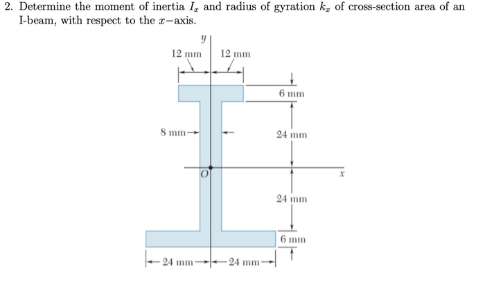 Solved 2. Determine the moment of inertia I and radius of | Chegg.com
