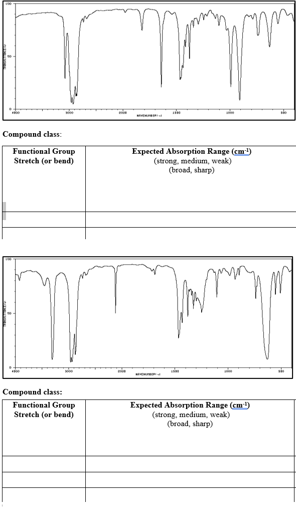 Solved 2: The following IR spectra belong to and alkene or | Chegg.com