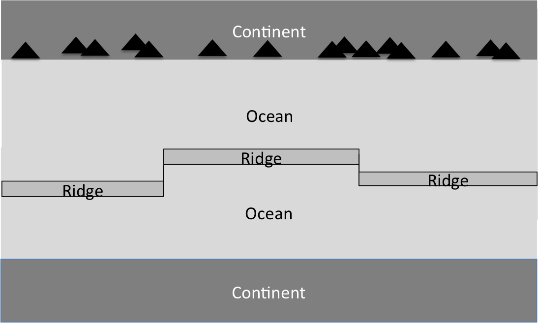 Solved 1) ﻿Based on the features present, how many transform | Chegg.com