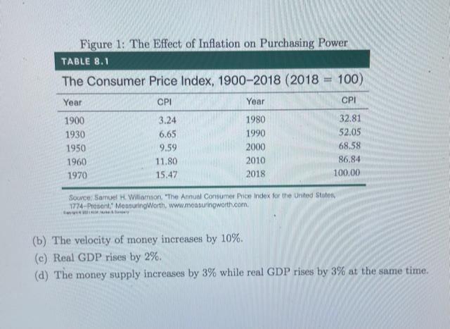 Solved Figure 1: The Effect of Inflation on Purchasing Power | Chegg.com