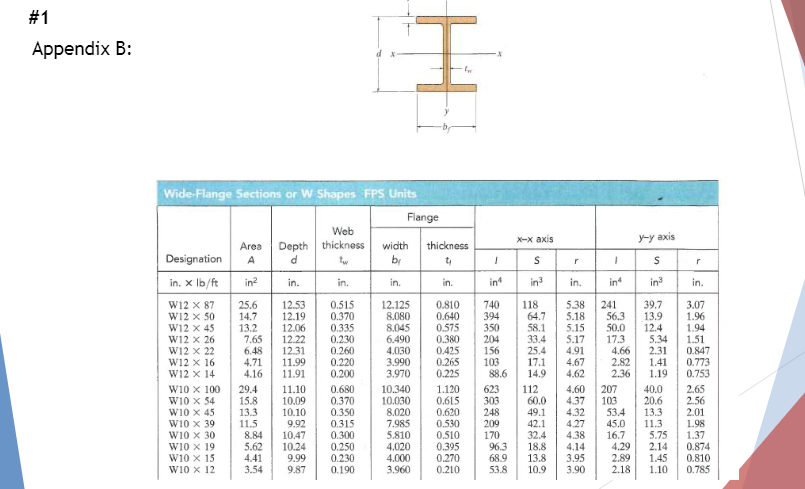 Solved #1 Draw the shear and moment diagrams for the W12 x | Chegg.com