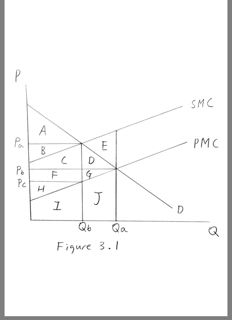 Solved (Refer to Figure 3.1) 1. In Figure 3.1, what areas | Chegg.com
