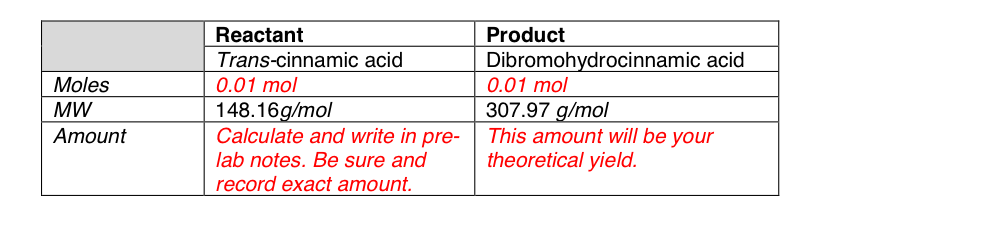 Solved Annotate with a.the product structure b.prediction | Chegg.com