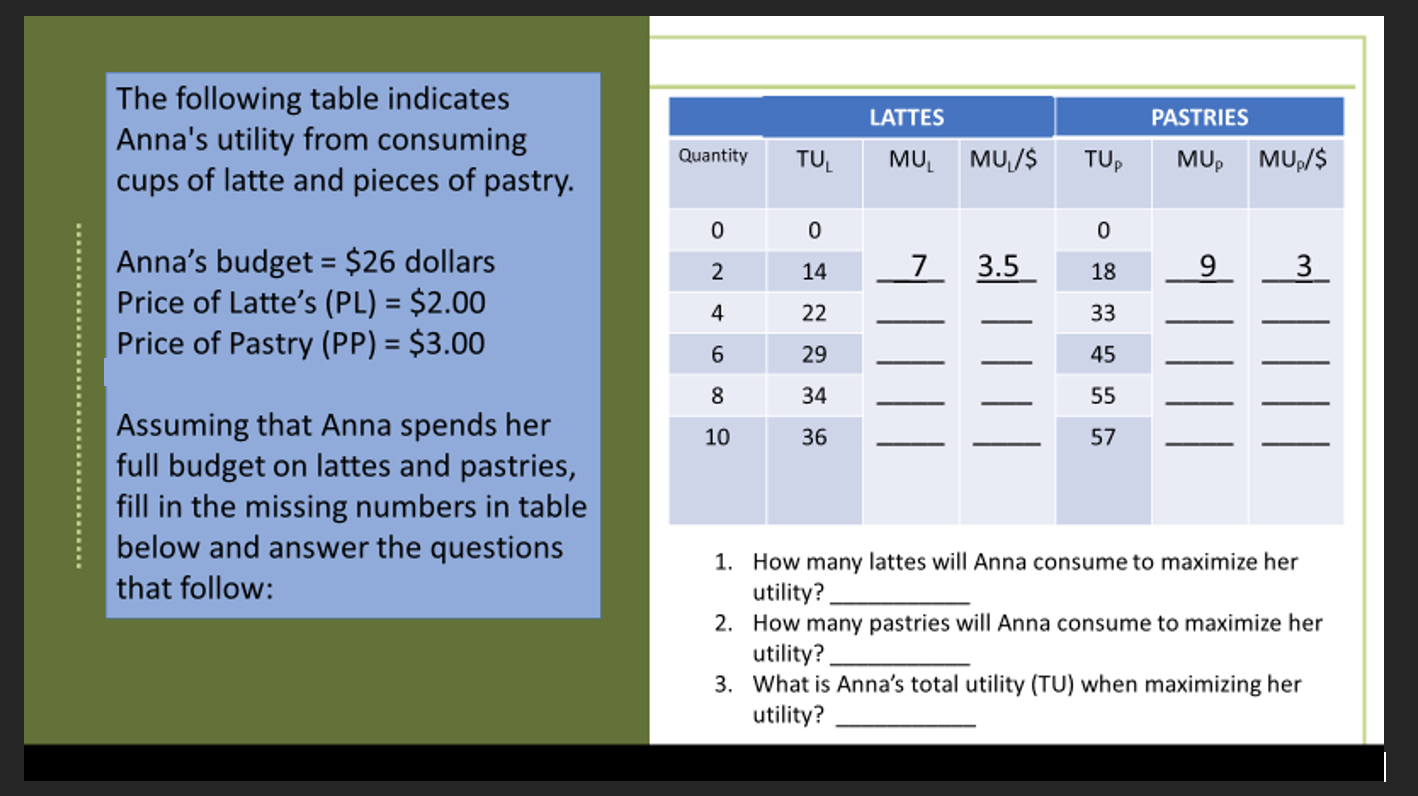 Solved The following table indicates Anna's utility from | Chegg.com