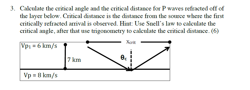 Solved 3. Calculate the critical angle and the critical | Chegg.com