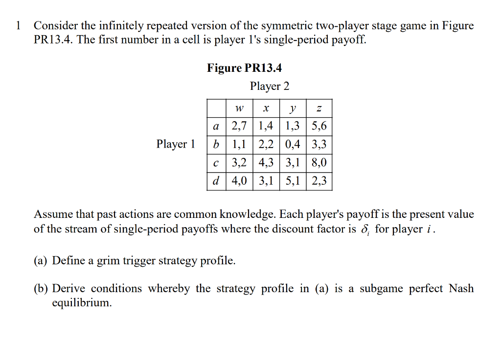 Solved Consider the infinitely repeated version of the | Chegg.com