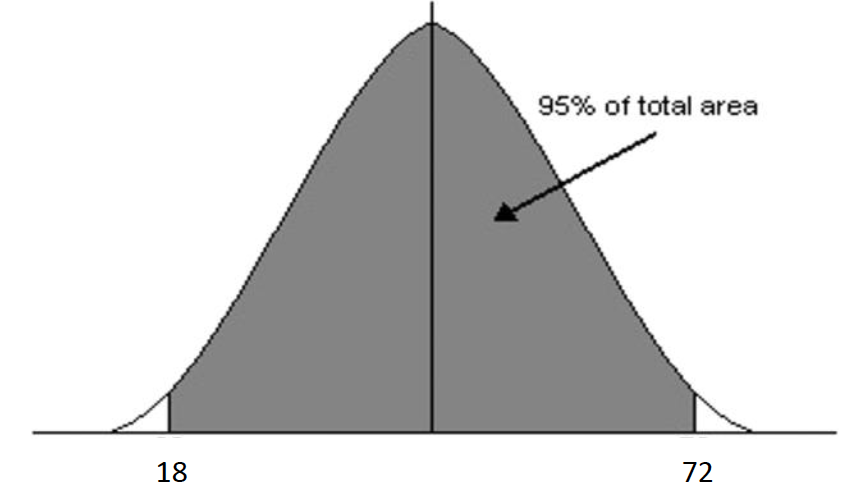 Solved Please type it out or a proper handwriting The graph | Chegg.com