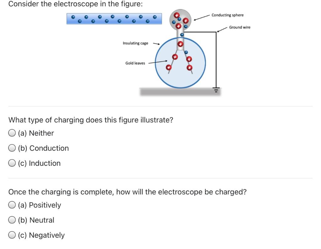 Solved Consider the electroscope in the figure: Conducting | Chegg.com