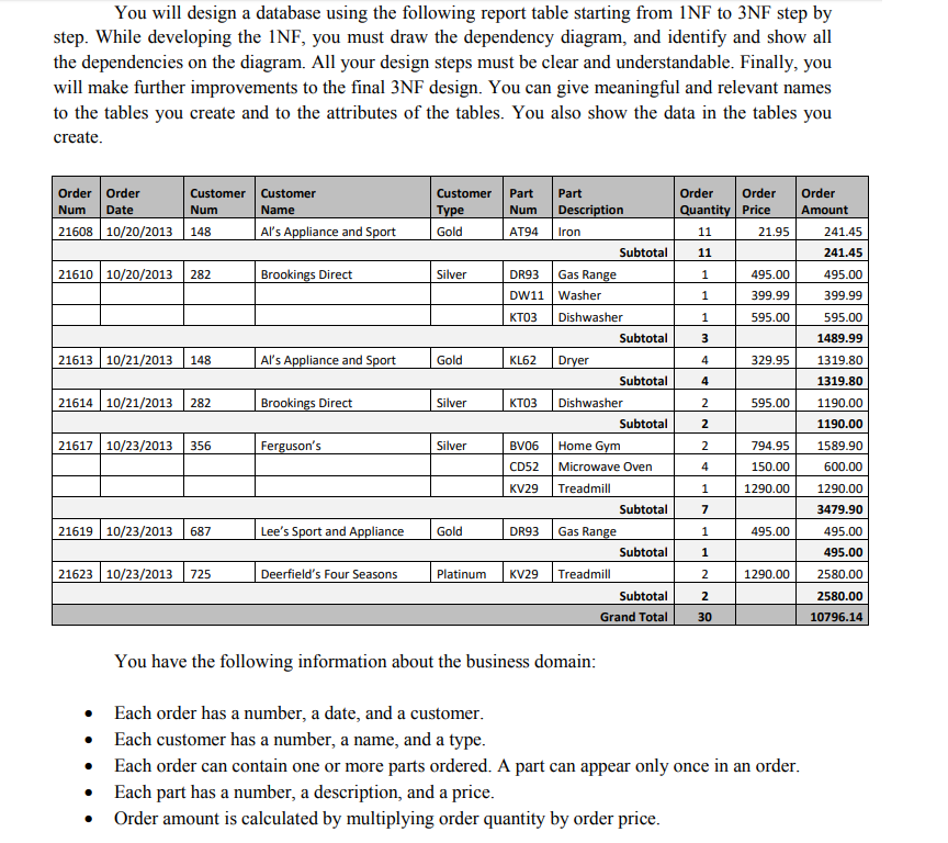 Solved You will design a database using the following report | Chegg.com