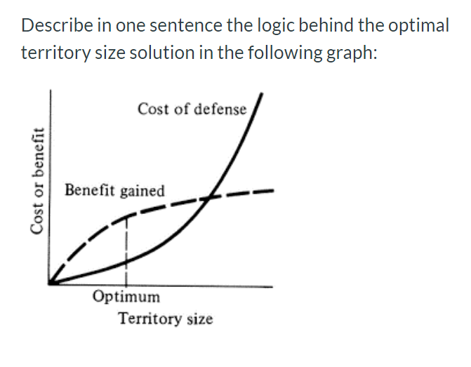 Solved Describe in one sentence the logic behind the optimal | Chegg.com