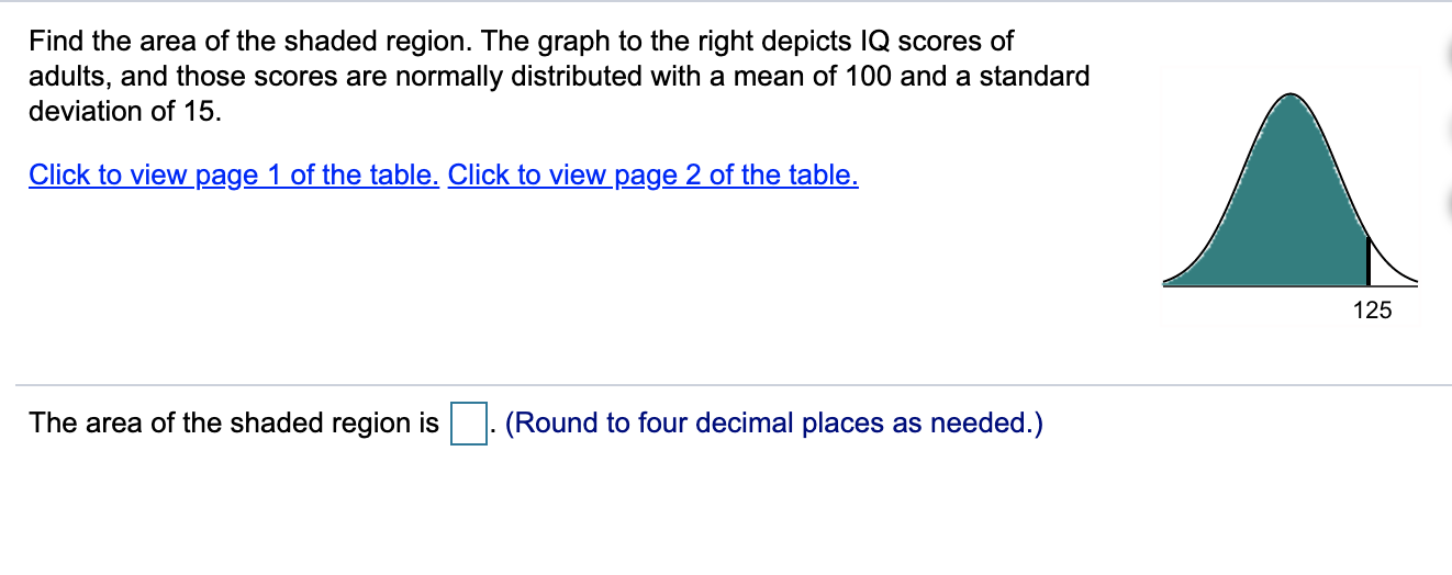 Solved Find the area of the shaded region. The graph to the | Chegg.com