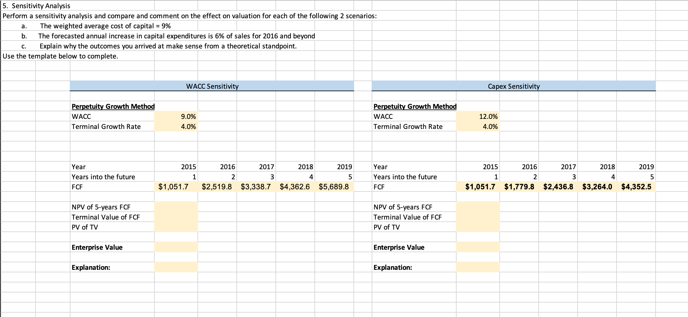 Please note that in the capex sensitivity, capital | Chegg.com