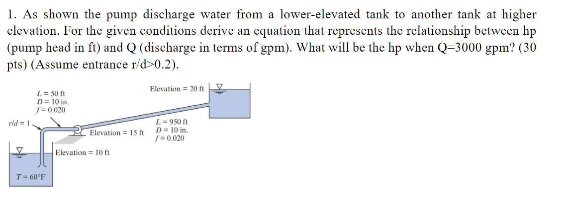 Solved 1. As shown the pump discharge water from a | Chegg.com