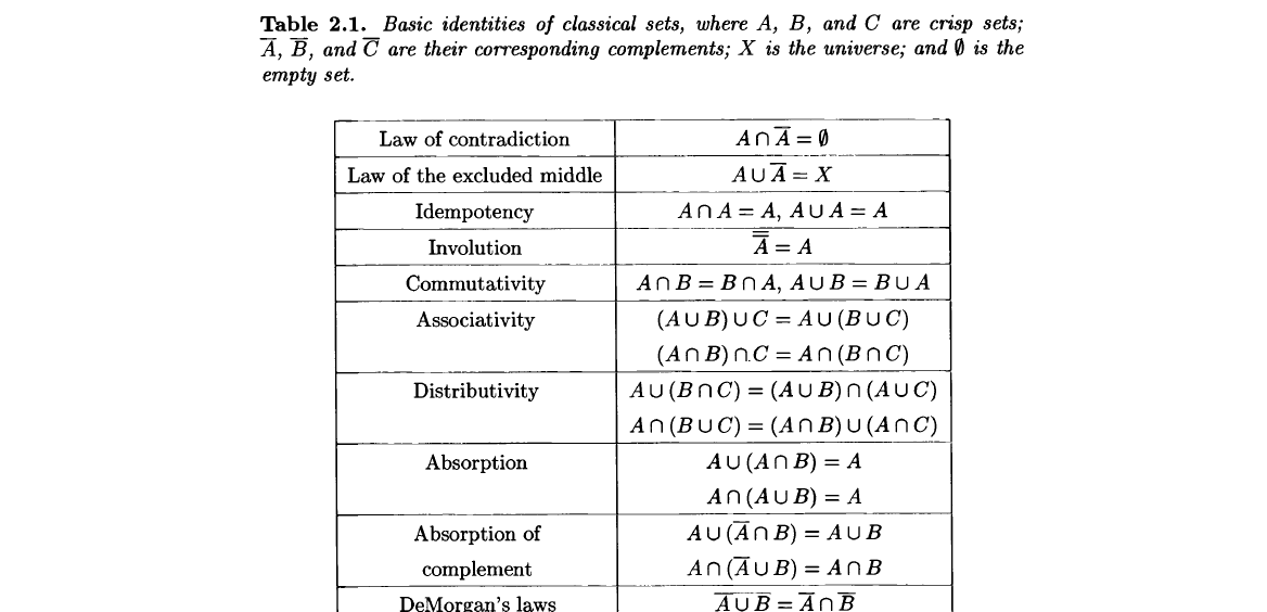 Solved The intersection of two fuzzy sets A and B is a fuzzy | Chegg.com