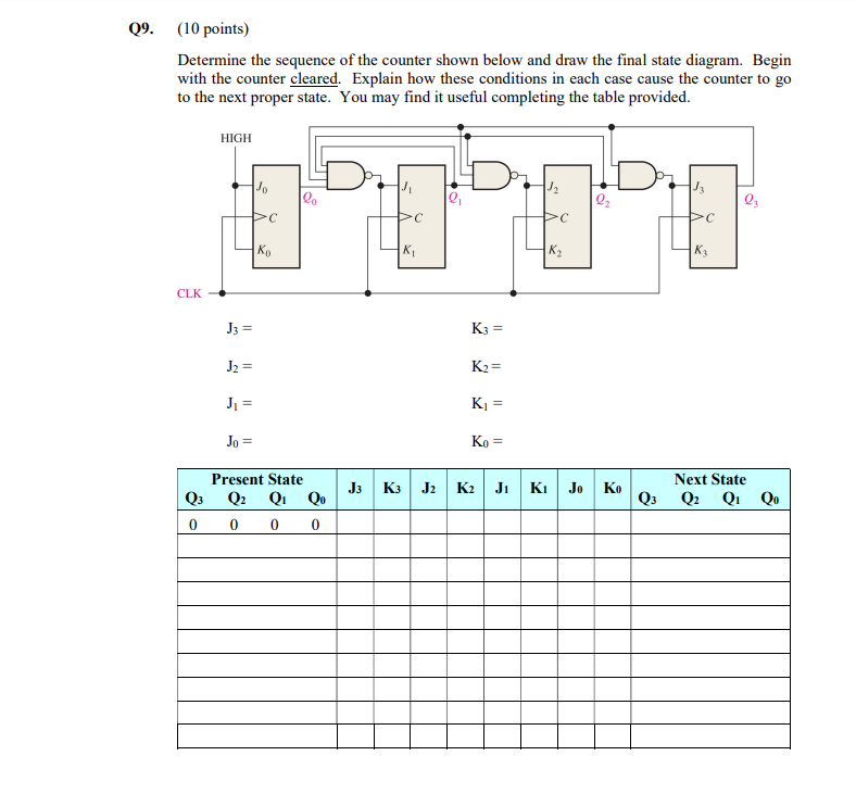 Solved 09. (10 points) Determine the sequence of the counter | Chegg.com