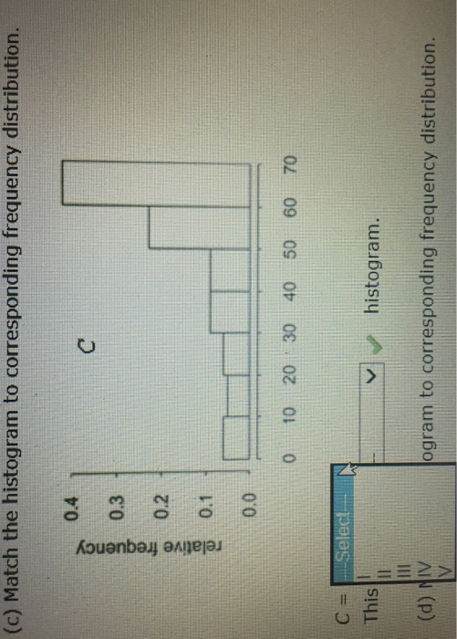 Solved Match A Histogram Corresponding To Each The Five Chegg