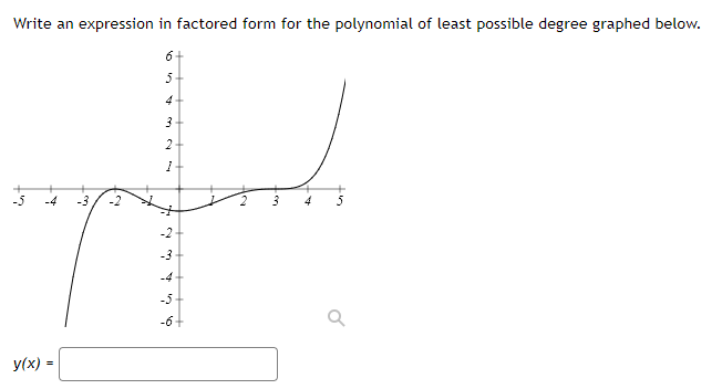 Solved Write an expression in factored form for the | Chegg.com