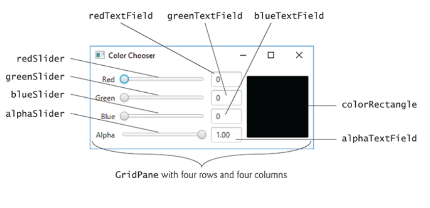 I Need Javafx Help I Have Tried To Create The 