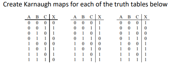 Solved Create Karnaugh maps for each of the truth tables | Chegg.com