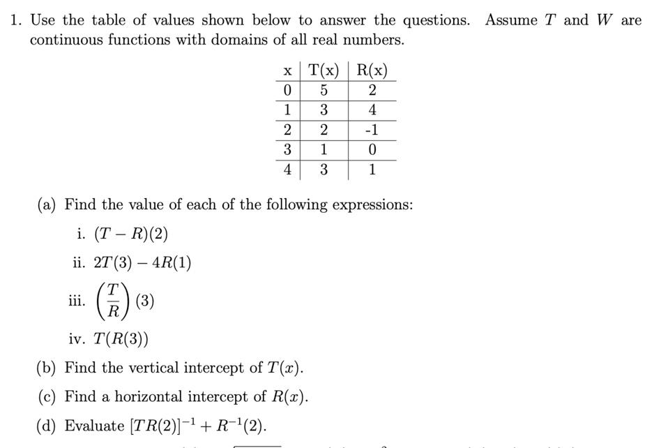 Solved 1. Use the table of values shown below to answer the | Chegg.com