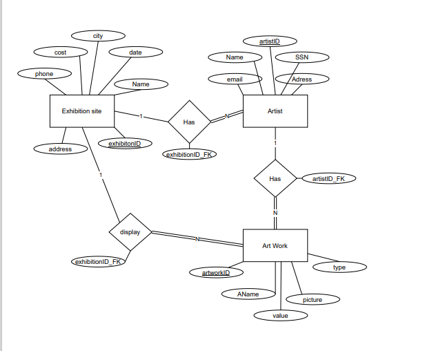 Solved 1) Translation to Schema using the ERD above. 2) | Chegg.com