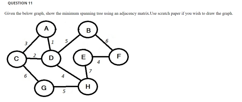 Solved QUESTION 11 Given the below graph, show the minimum | Chegg.com