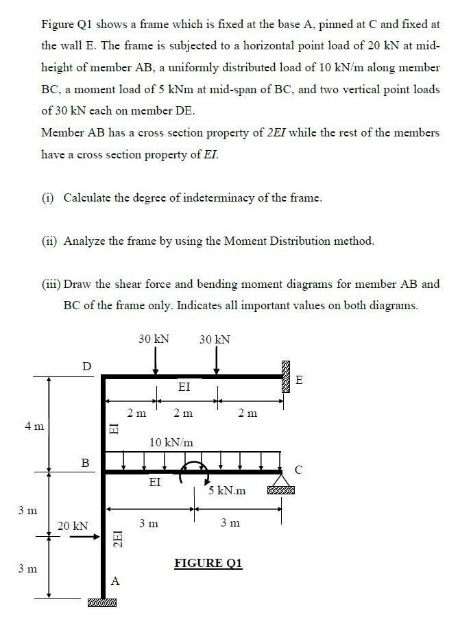 Solved Figure Q1 shows a frame which is fixed at the base A, | Chegg.com