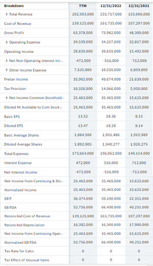 Solved Analyze the most recent two years of income | Chegg.com
